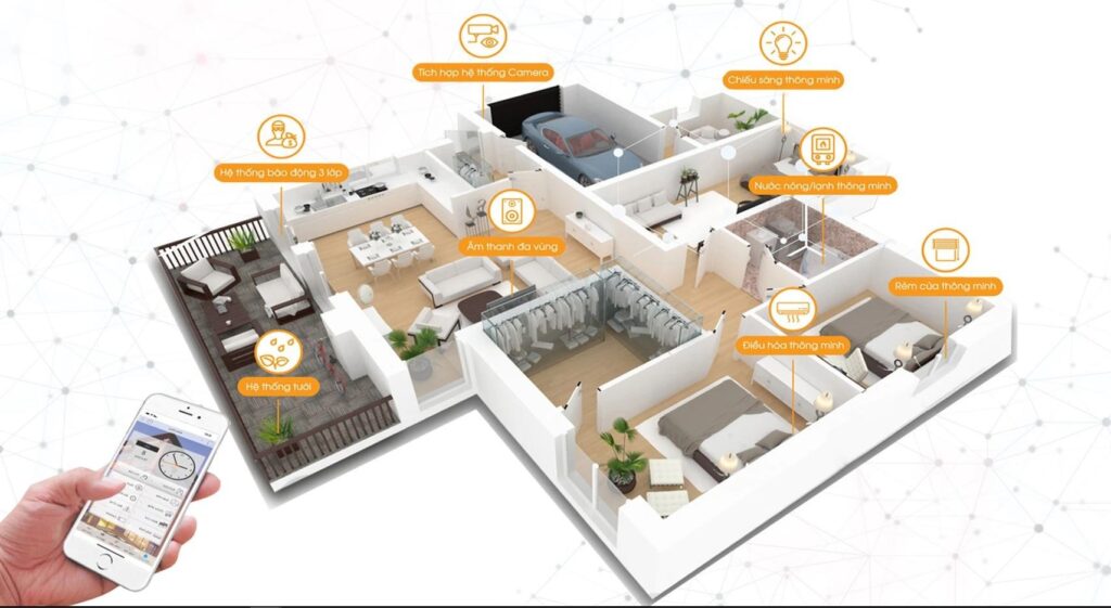 GIẢI PHÁP SMART HOME – SIEMENS (ĐỨC) – PTH Tech
